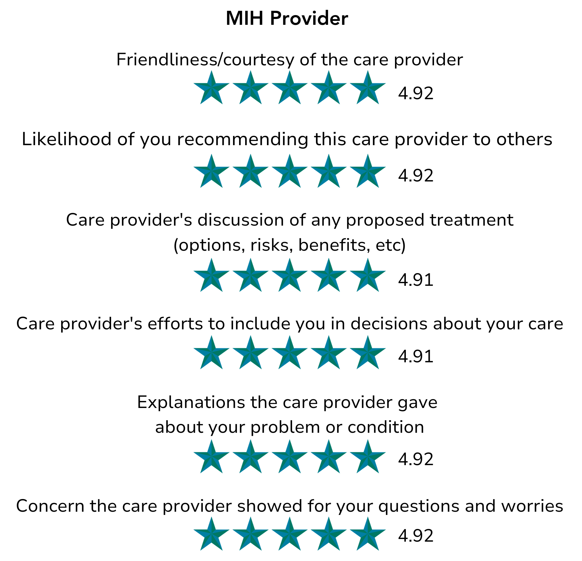 Mobile Integrated Healthcare Mih Monadnock Community Hospital
